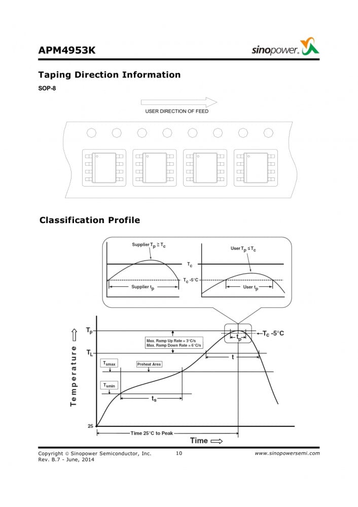 APM4953 datasheet page 10