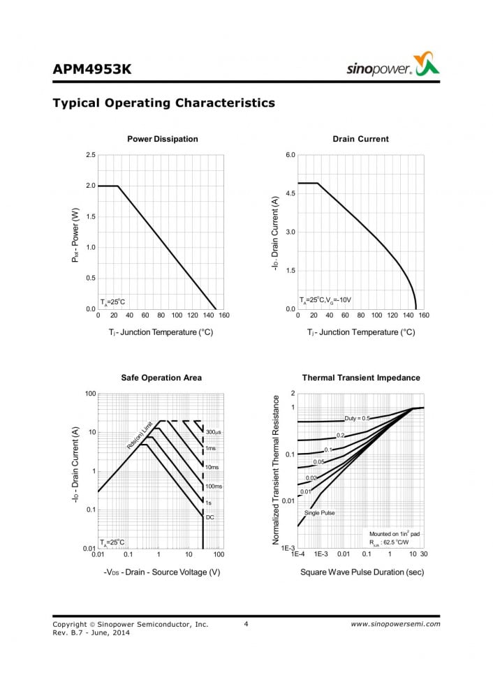 APM4953 datasheet page 4