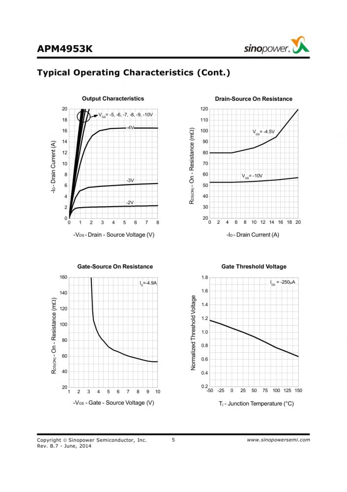 APM4953 datasheet page 5