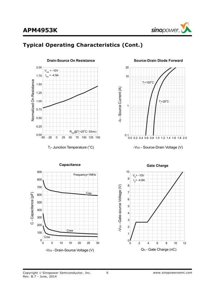 APM4953 datasheet page 6