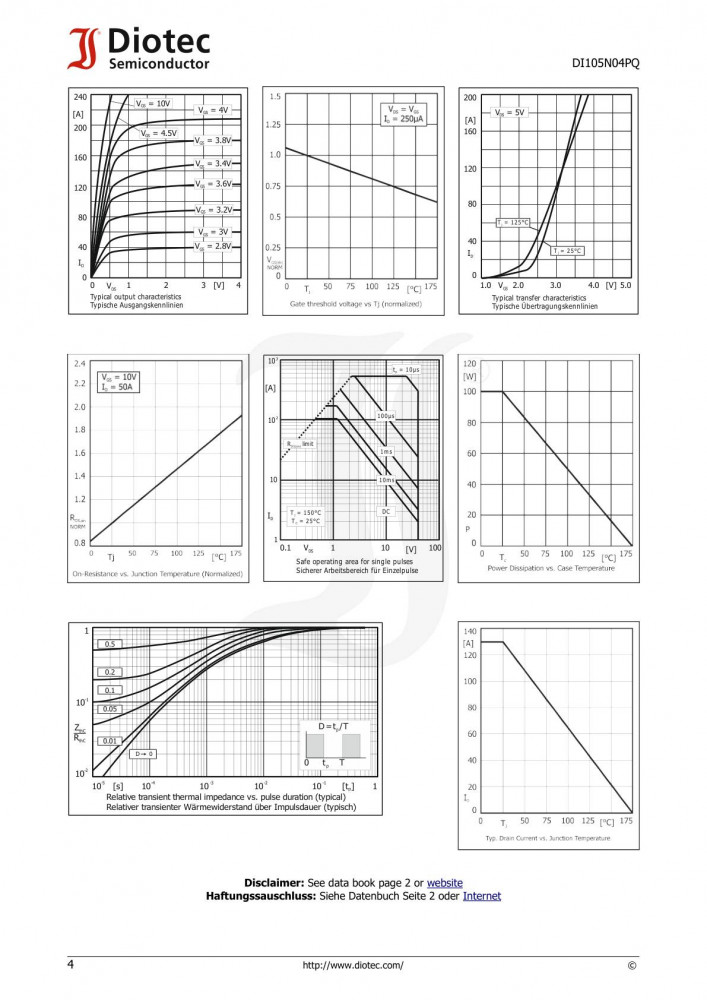 DI105N04PQ-AQ datasheet preview, page 4