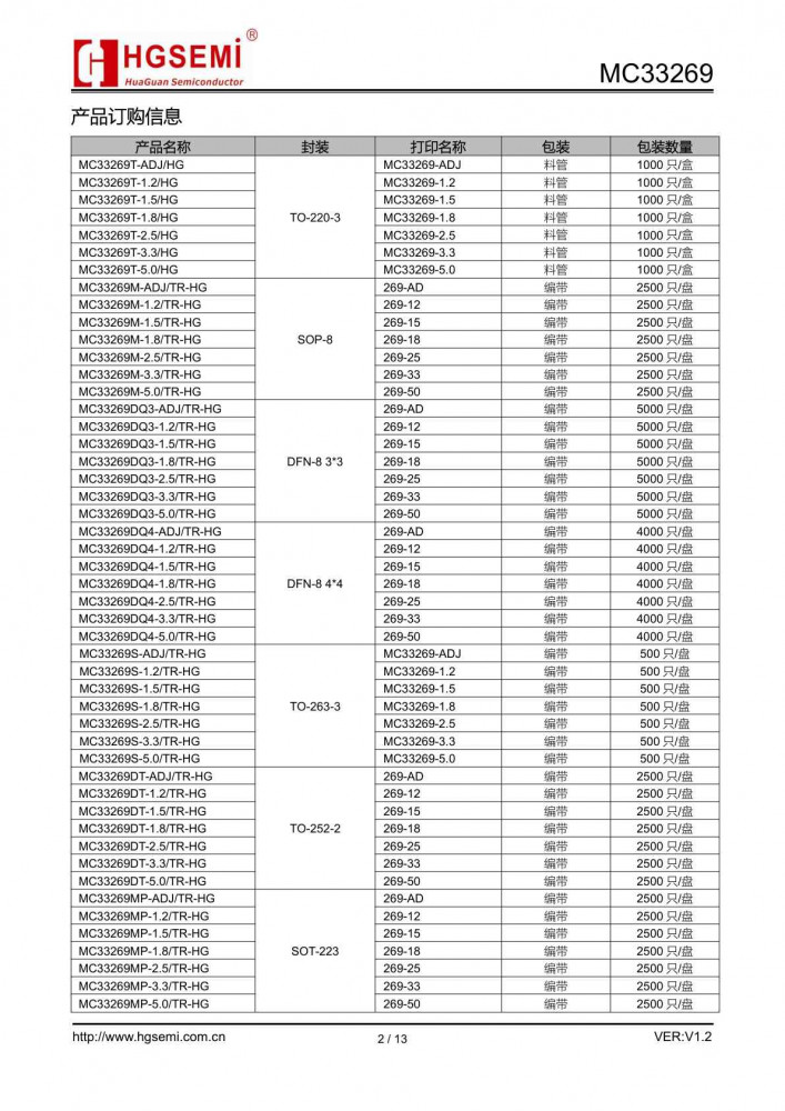 MC33269 datasheet page 2