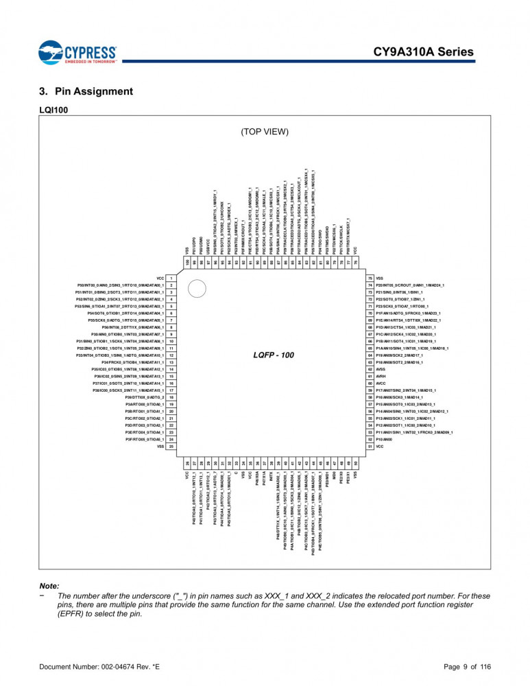 CY9AF314NAPMC-GNE2 document page 10