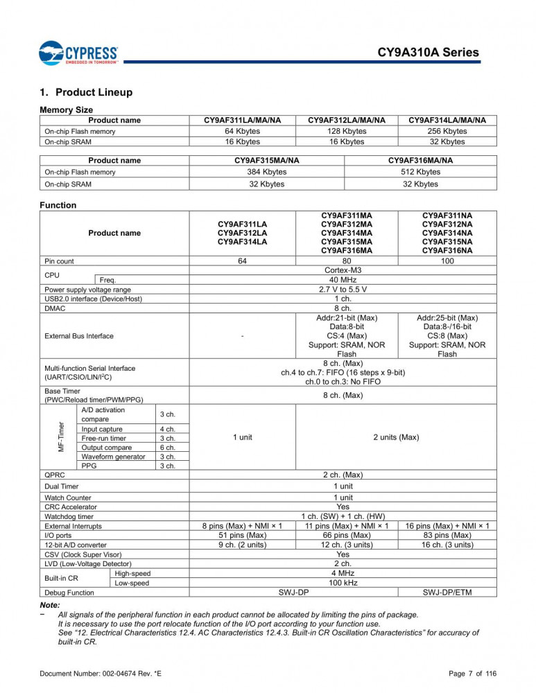 CY9AF314NAPMC-GNE2 document page 8