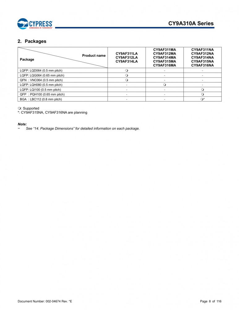 CY9AF314NAPMC-GNE2 document page 9