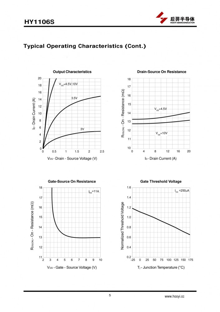 HY1106S datasheet page 5