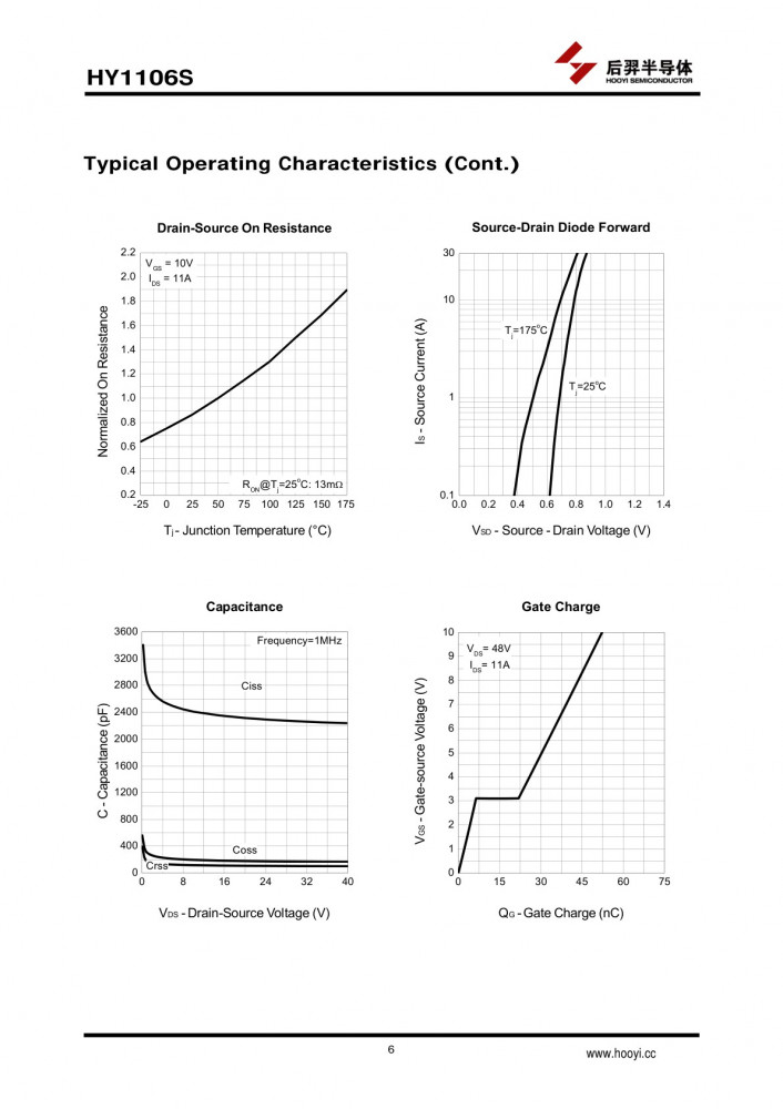 HY1106S datasheet page 6