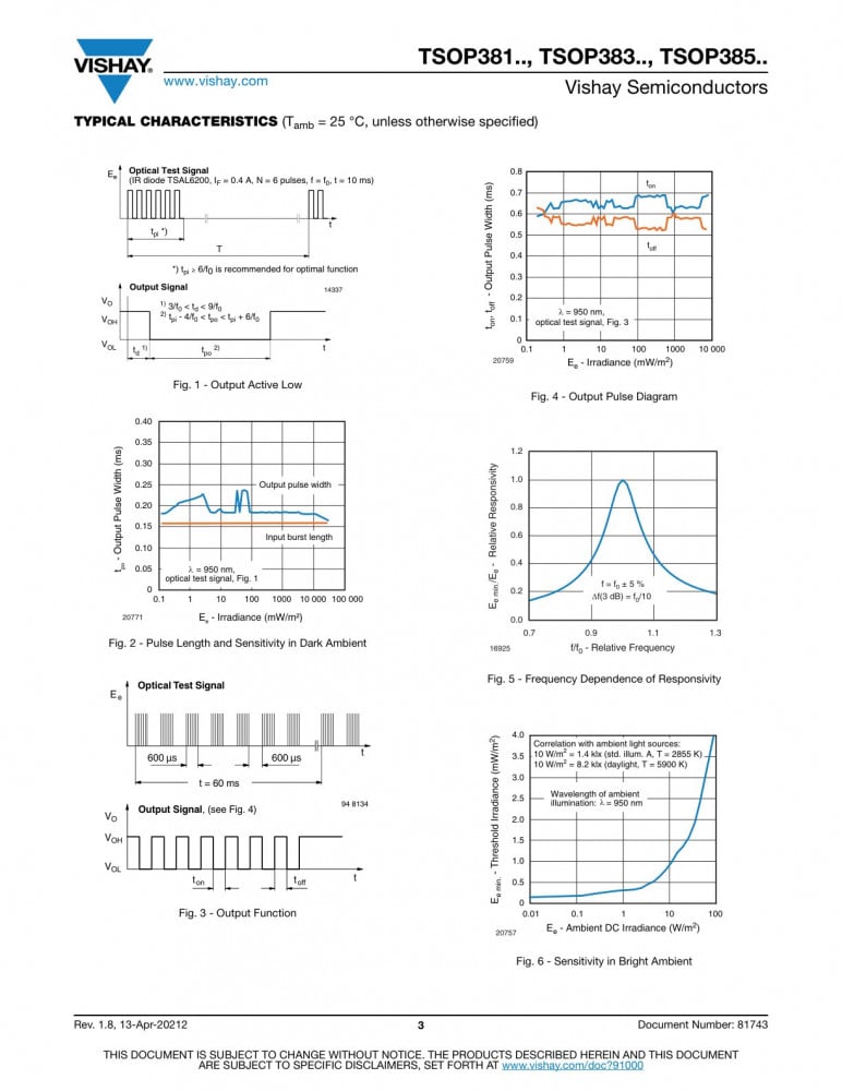 TSOP38133 datasheet page 3