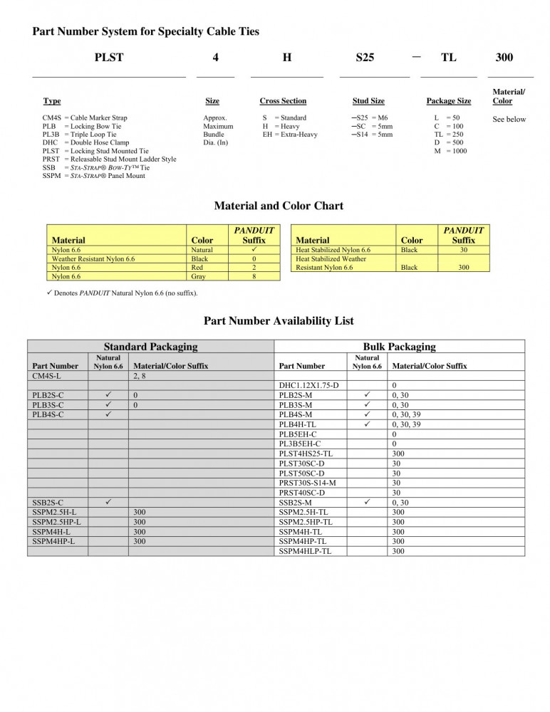 Product document page 10