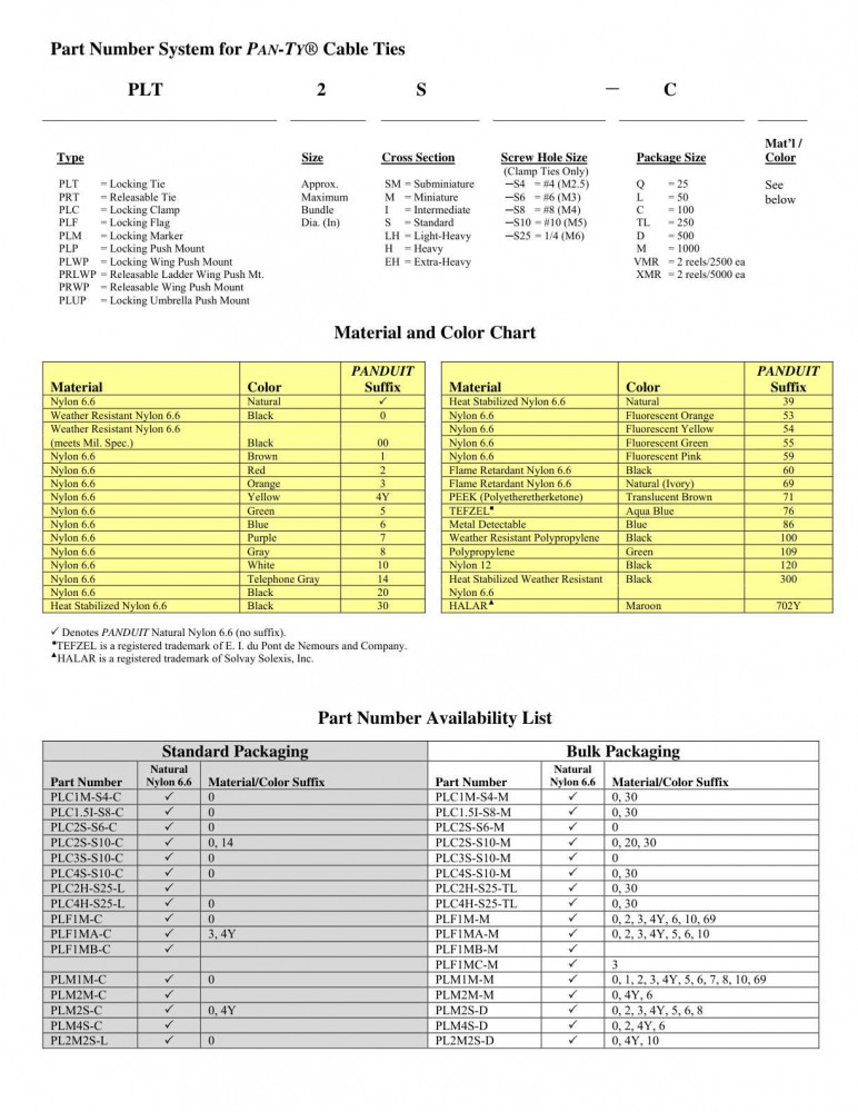 Product document page 2