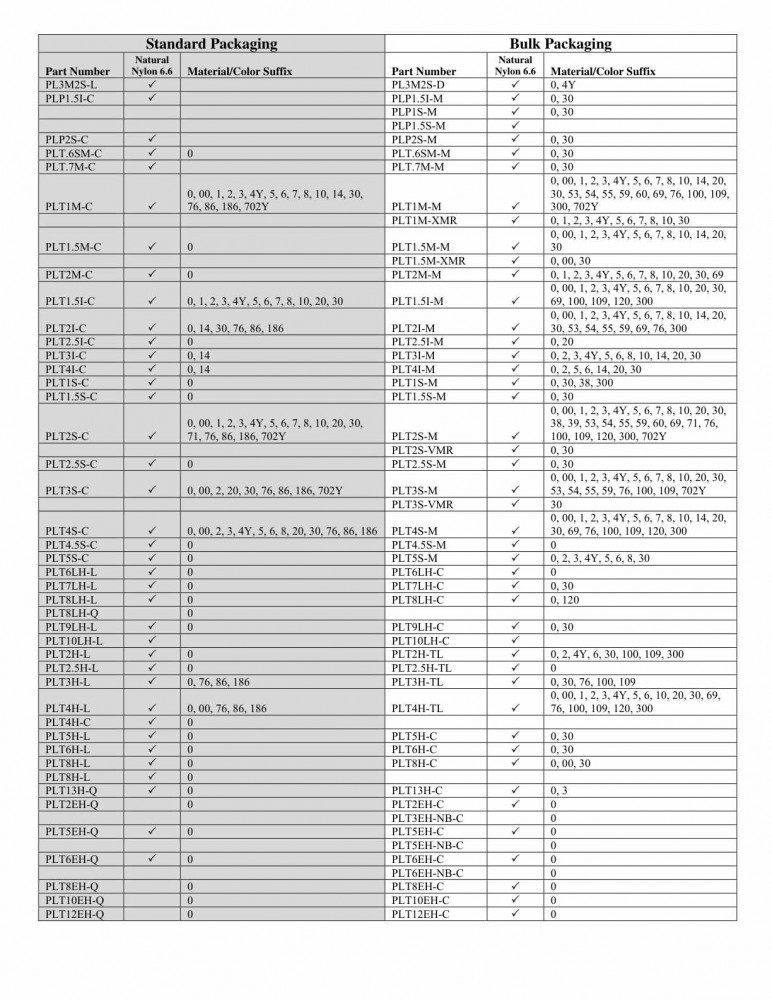Product document page 3