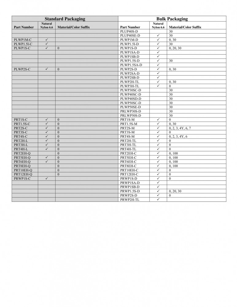 Product document page 4