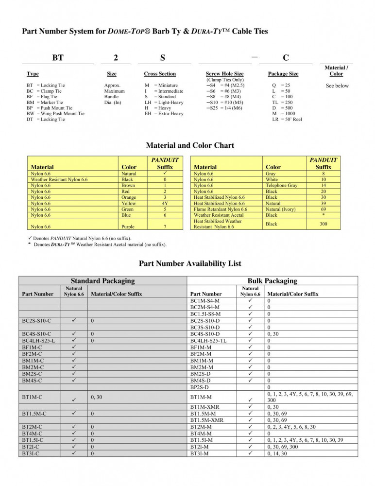 Product document page 6
