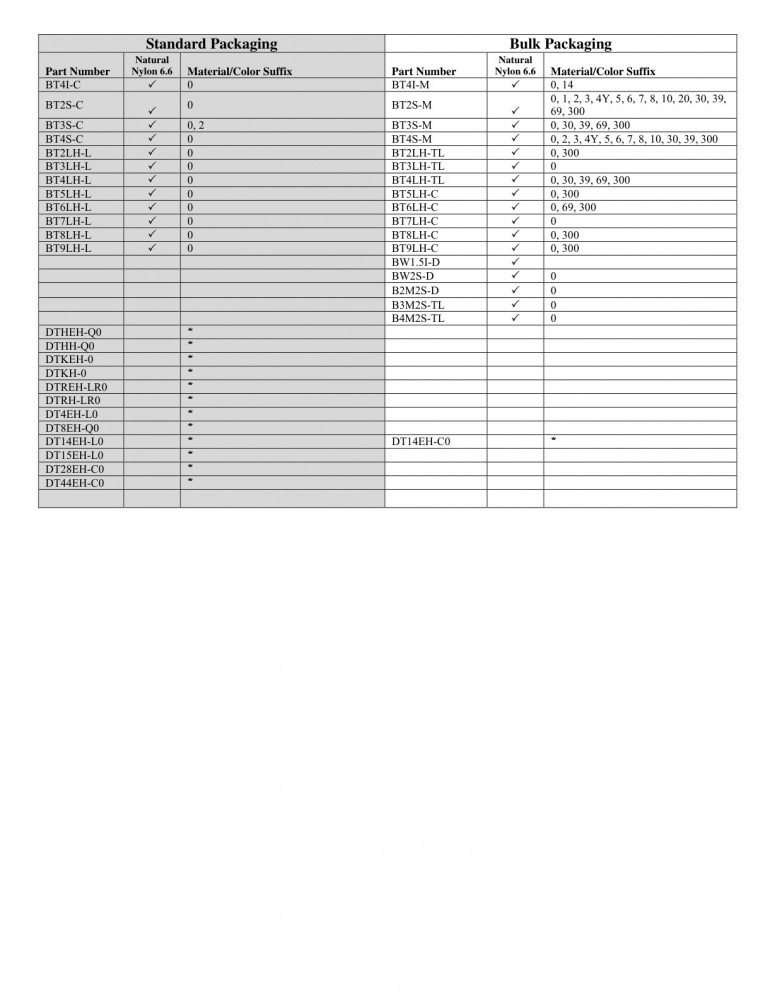 Product document page 7