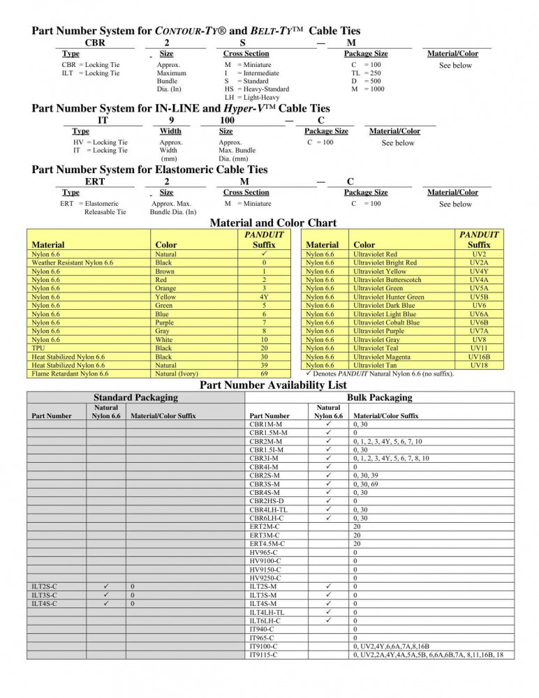 Product document page 8