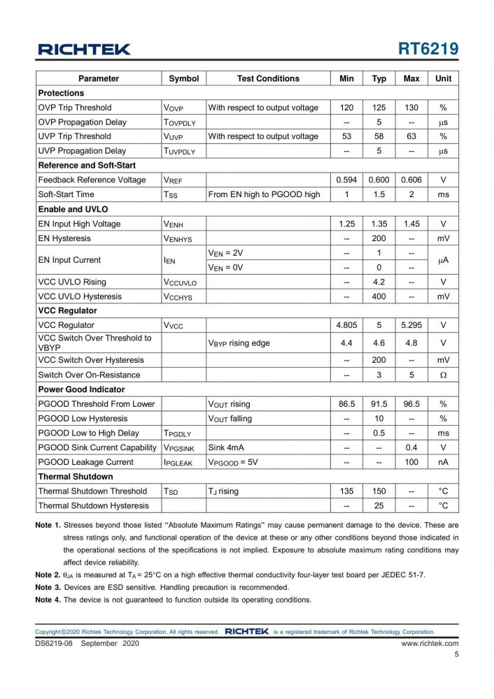 RT6219 datasheet page 5