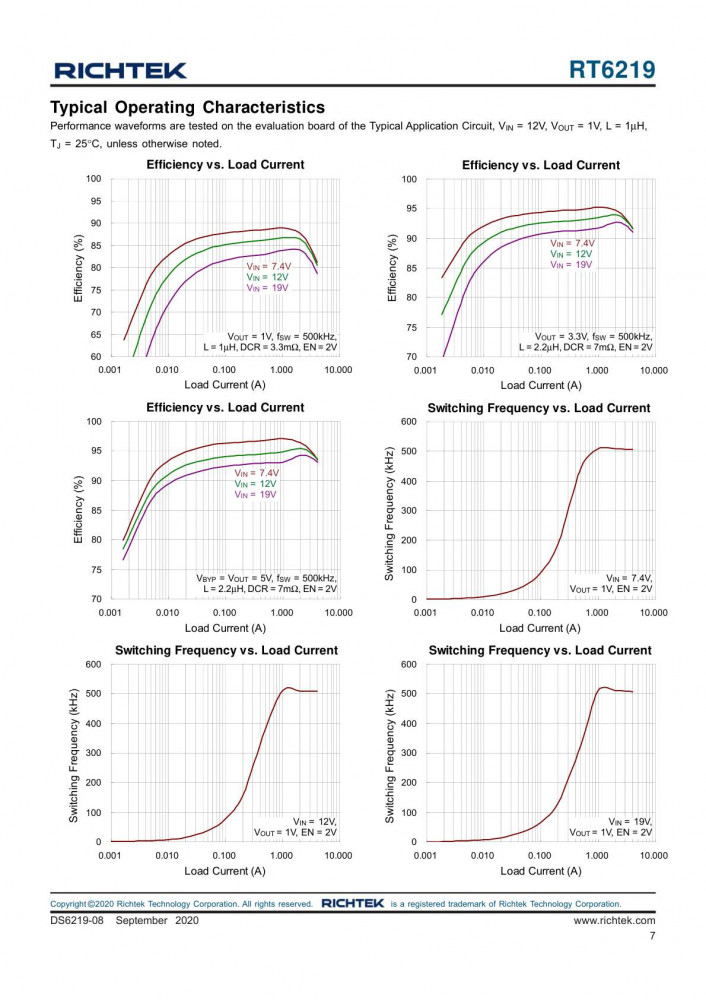 RT6219 datasheet page 7
