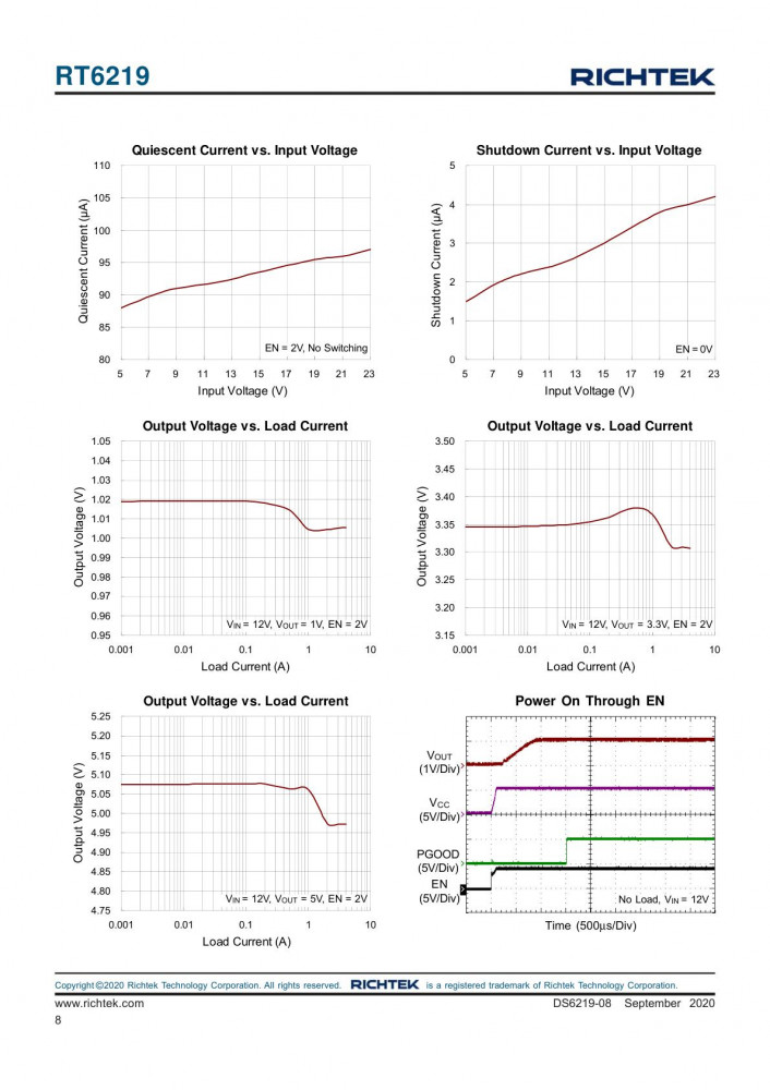 RT6219 datasheet page 8