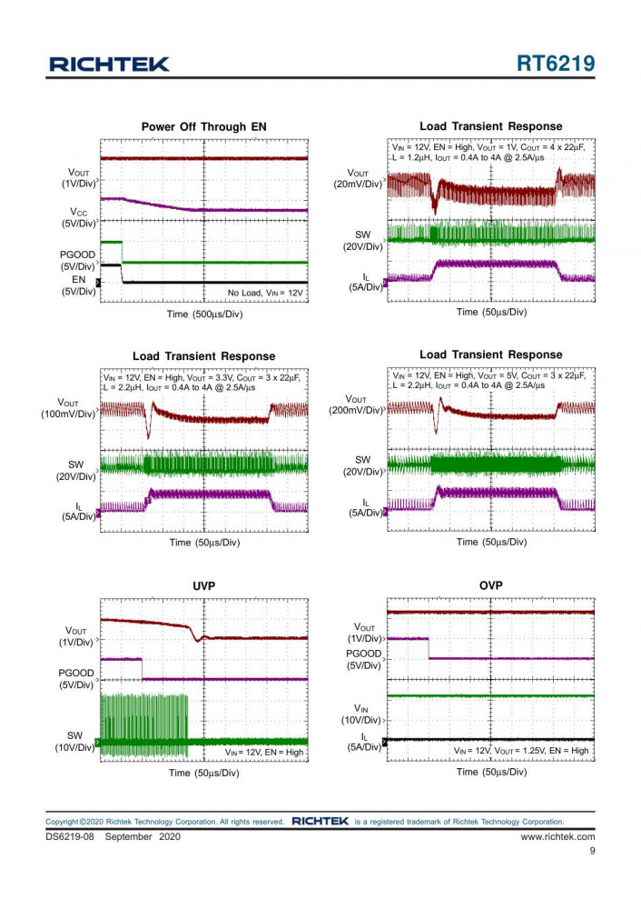 RT6219 datasheet page 9