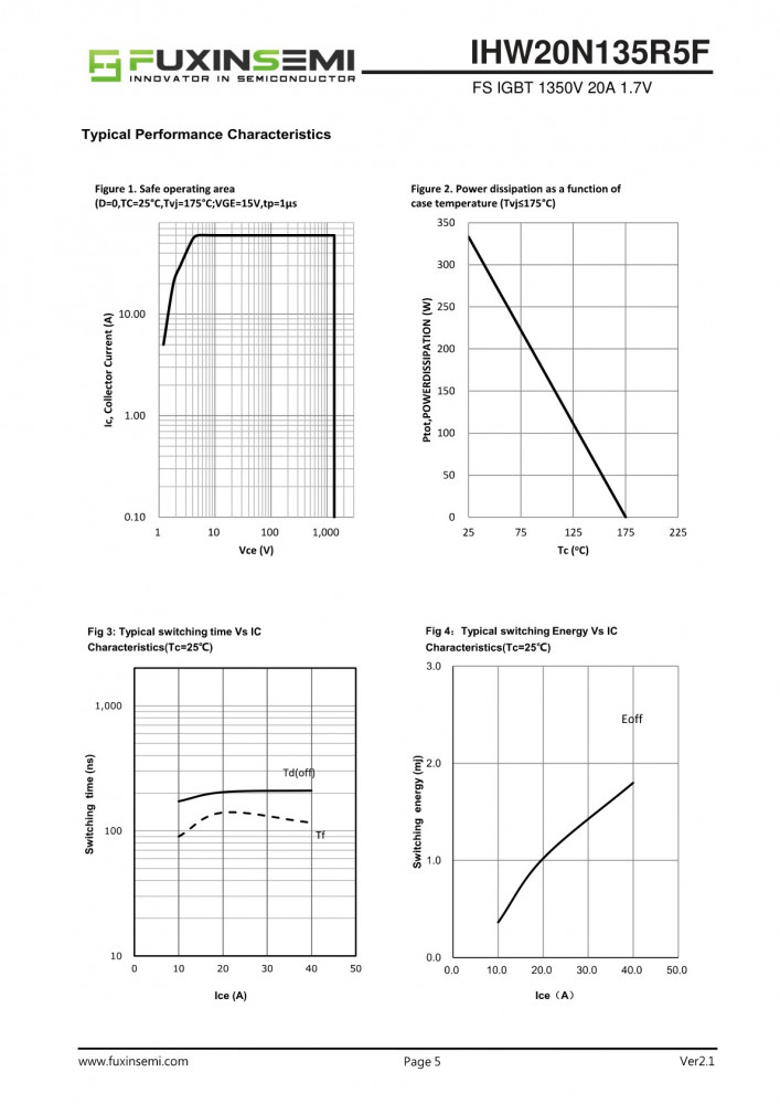 IHW20N135R5F datasheet page 5