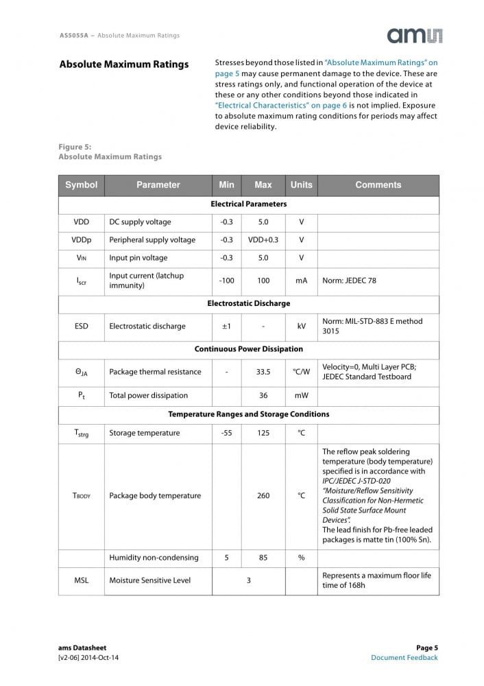 AS5055A-BQFM datasheet page 5