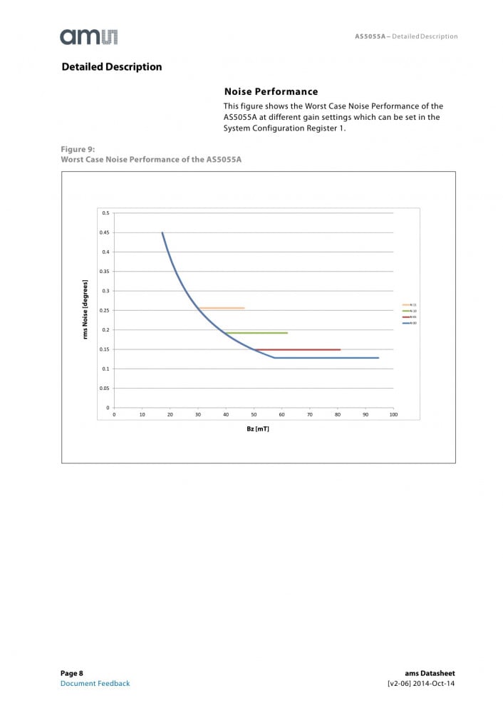 AS5055A-BQFM datasheet page 8