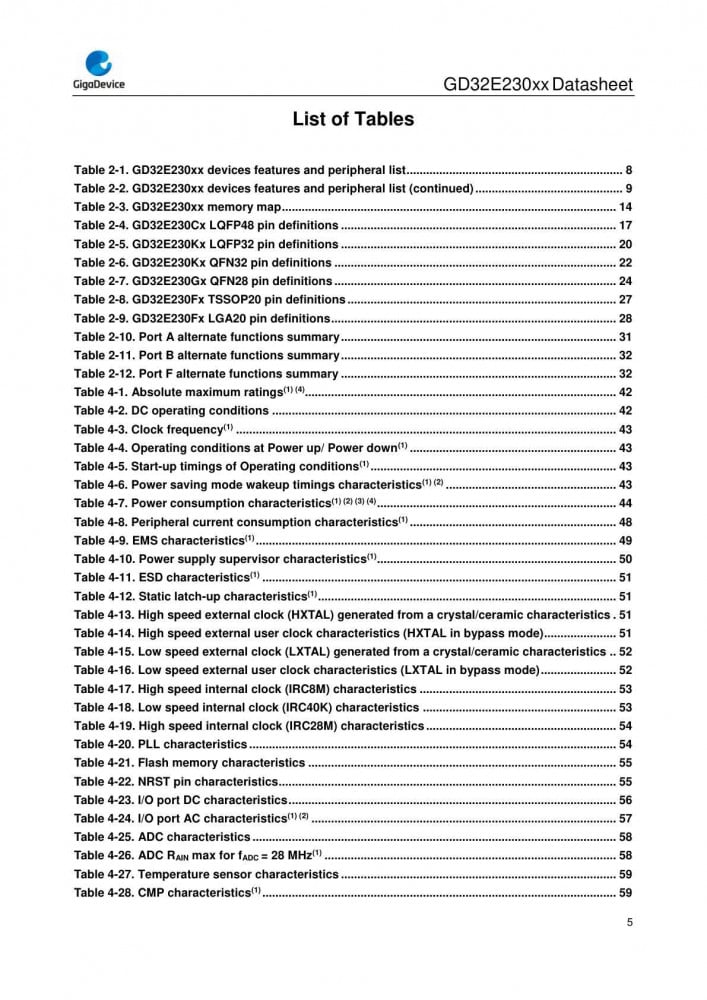 GD32E230xx datasheet page 6