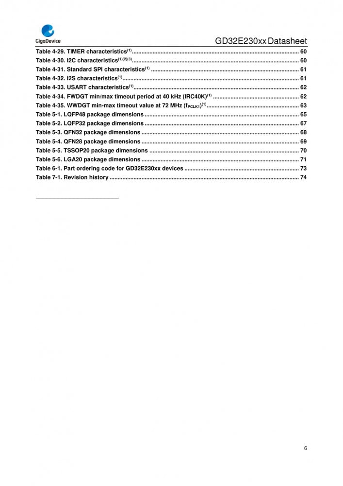 GD32E230xx datasheet page 7