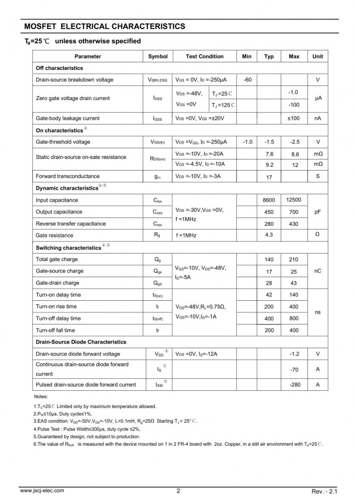 CJAC70P06 datasheet page 2