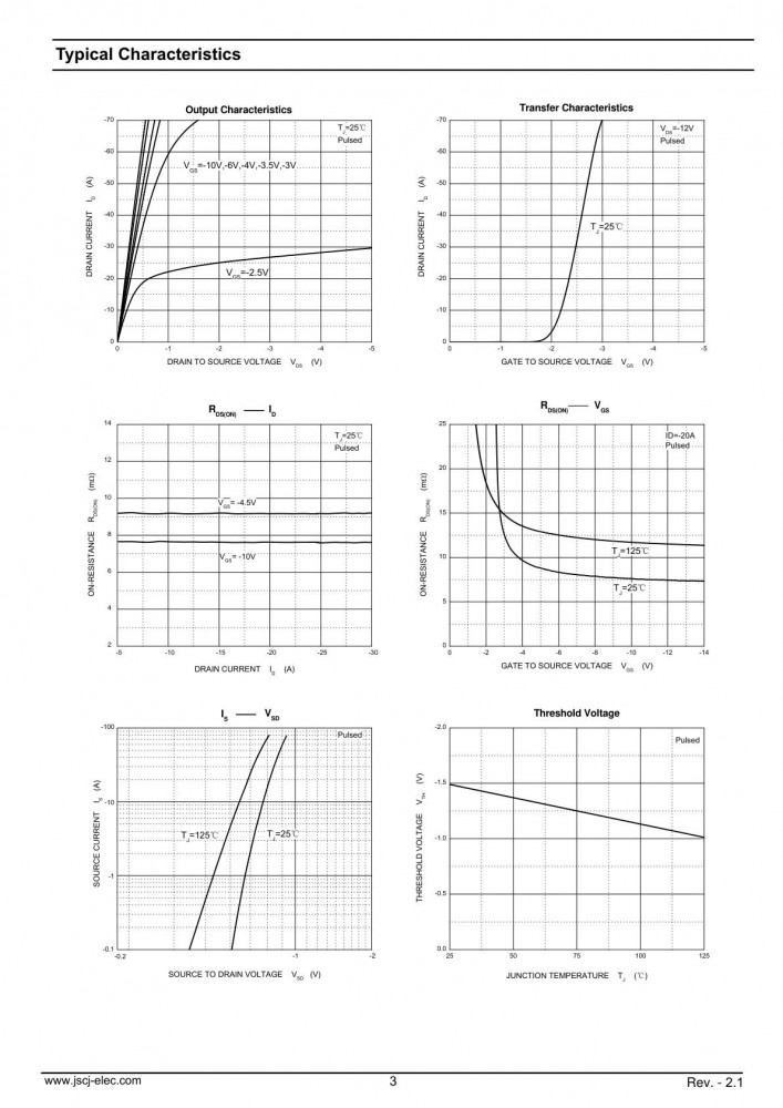 CJAC70P06 datasheet page 3