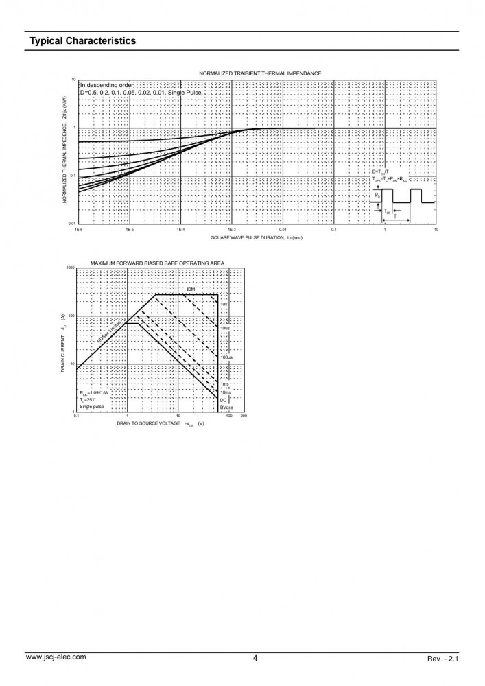 CJAC70P06 datasheet page 4