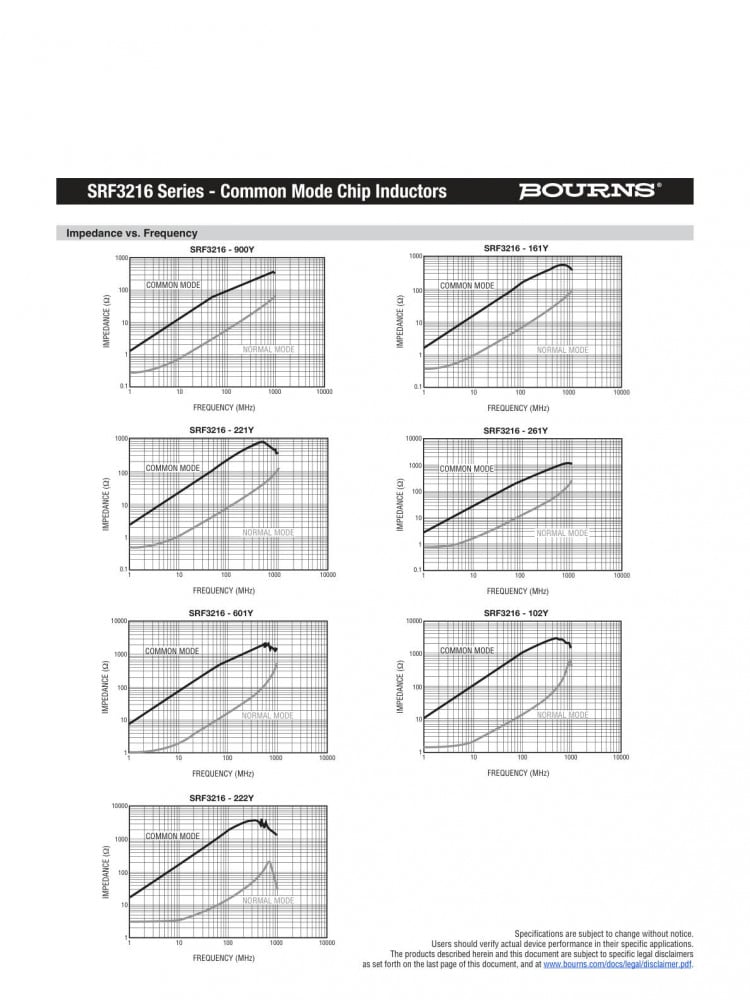 BOURNS SRF3216 series datasheet page 2