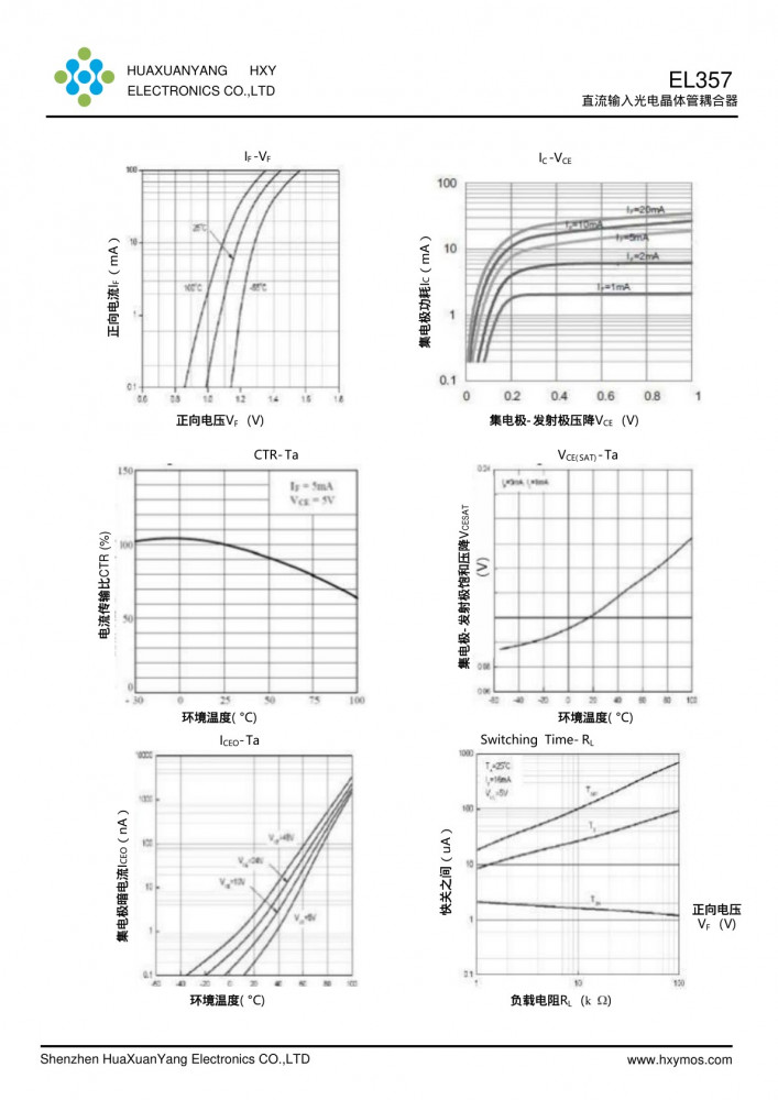 EL357C datasheet page 4