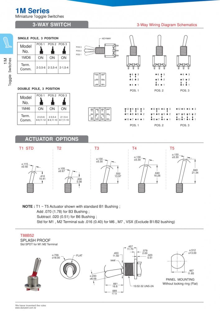Dailywell datasheet page 4
