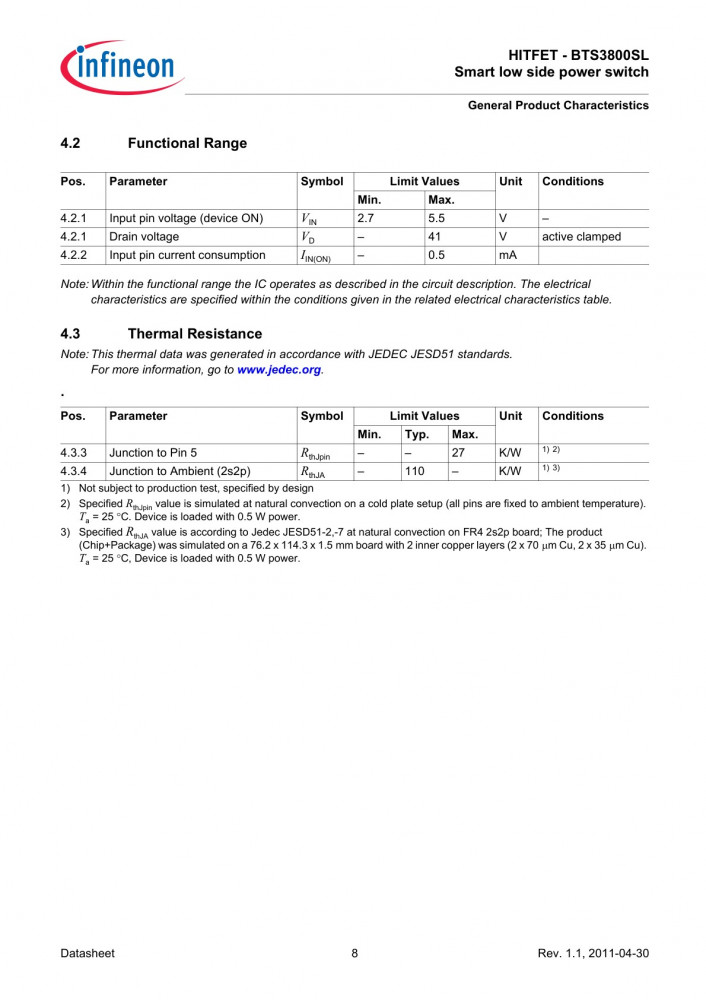 BTS3800SL datasheet page 8