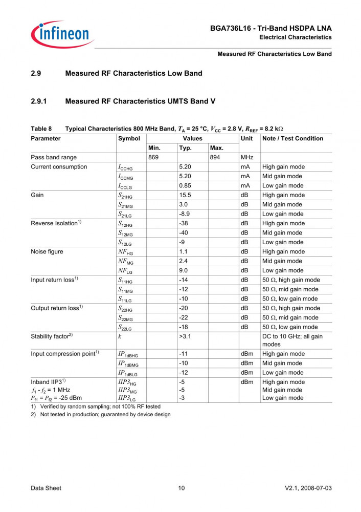 BGA736L16 datasheet page 10