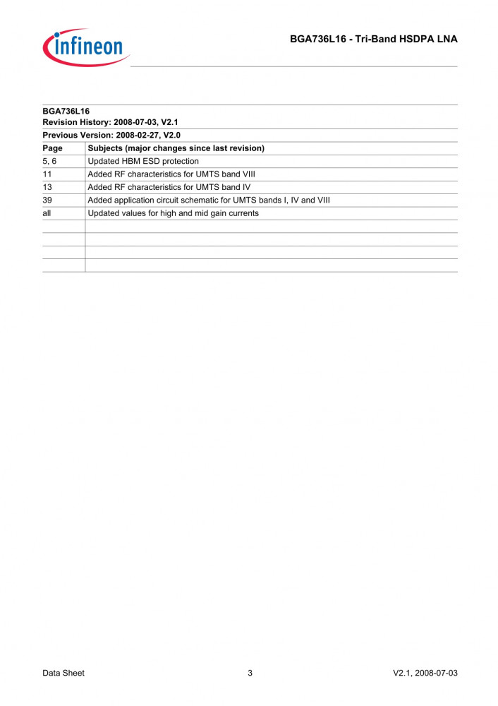 BGA736L16 datasheet page 3