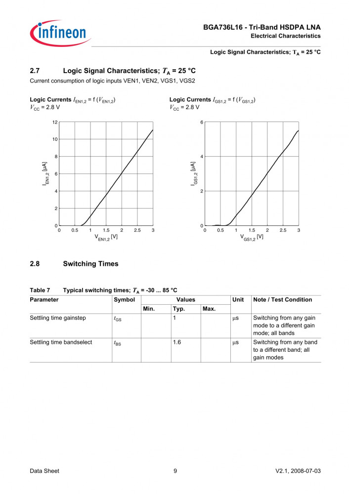 BGA736L16 datasheet page 9