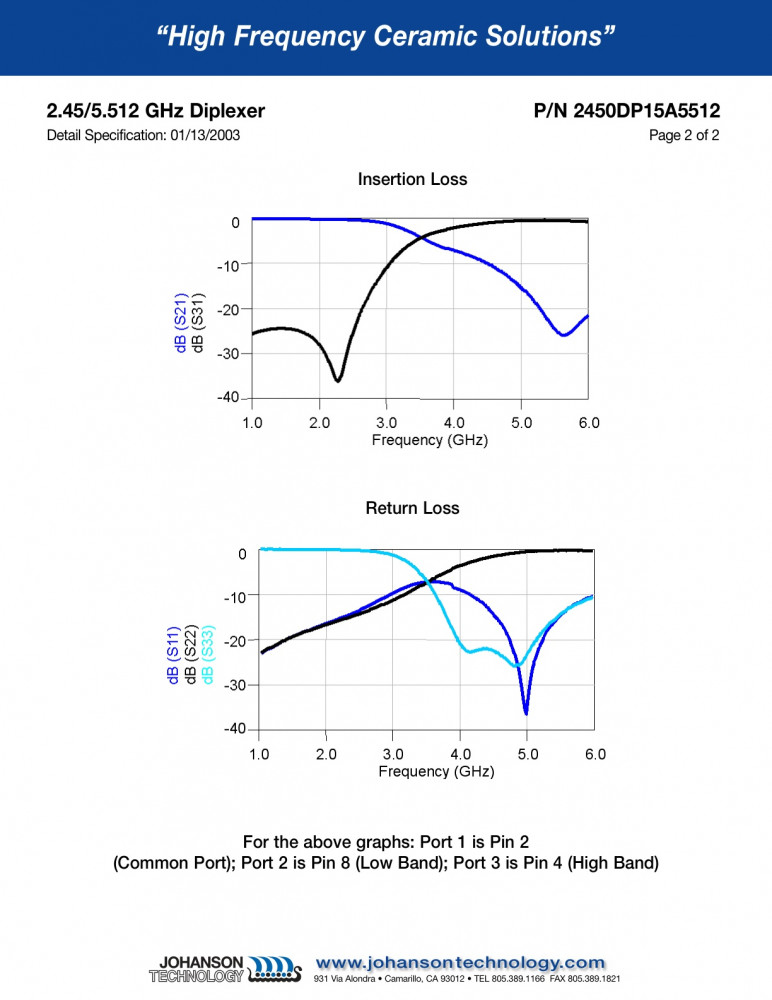 2450DP15A5512E datasheet page 2