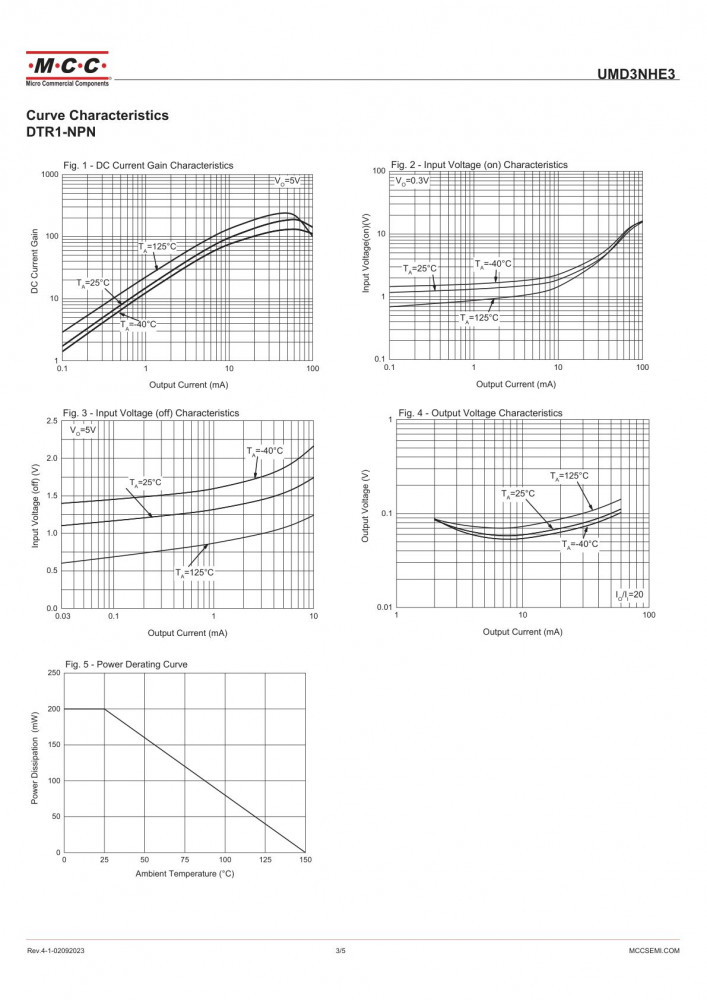 UMD3NHE3-TP datasheet page 3