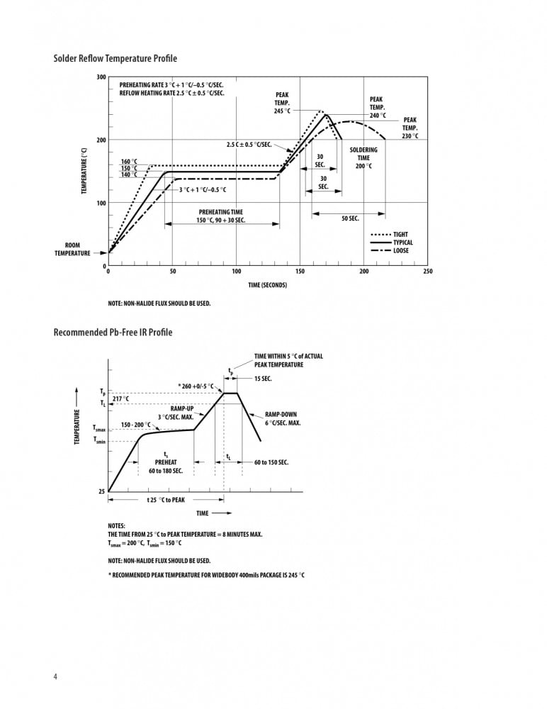 ACNW3190-500E datasheet page 4