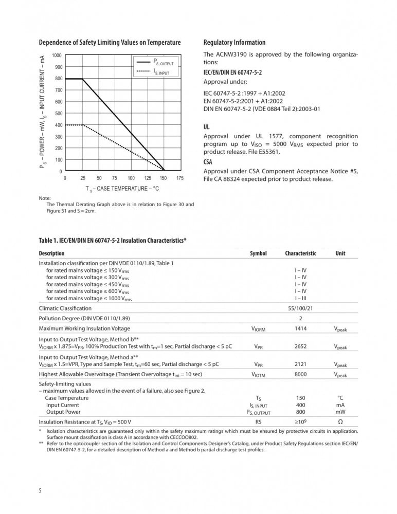ACNW3190-500E datasheet page 5