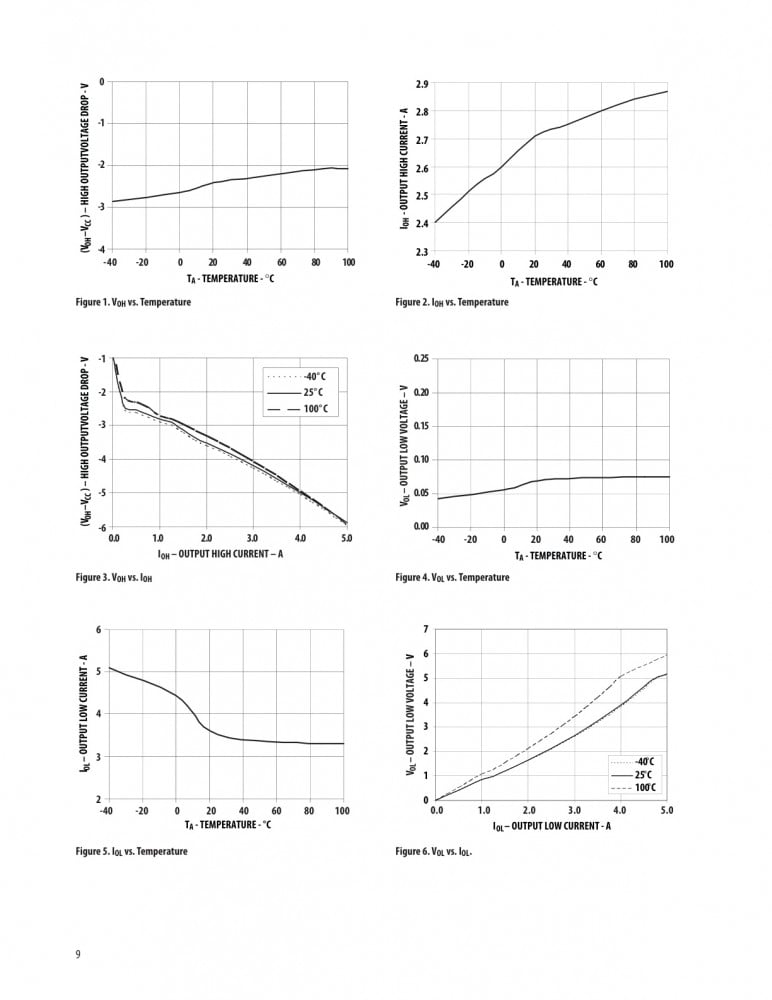 ACNW3190-500E datasheet page 9