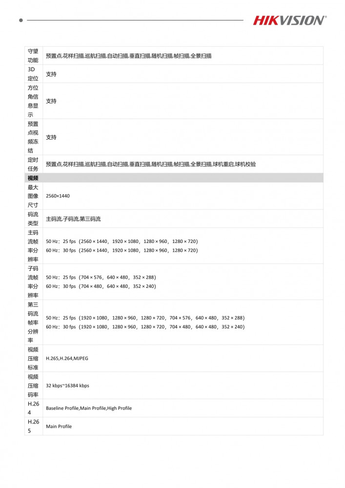 DS-2DC6423DW-DE document page 4