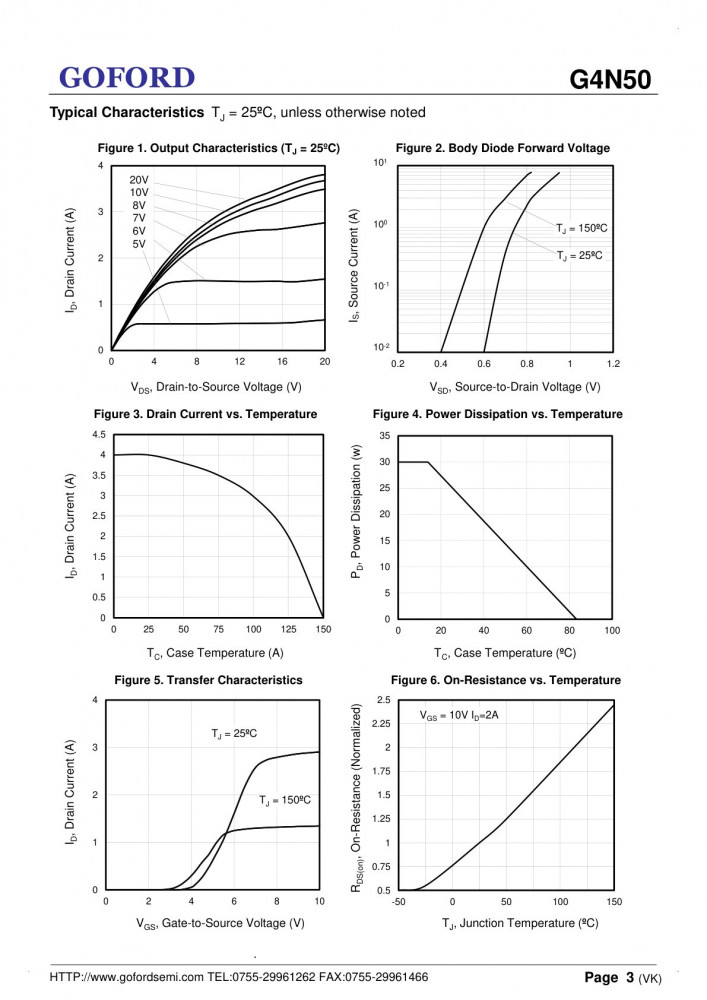 G4N50J datasheet page 3