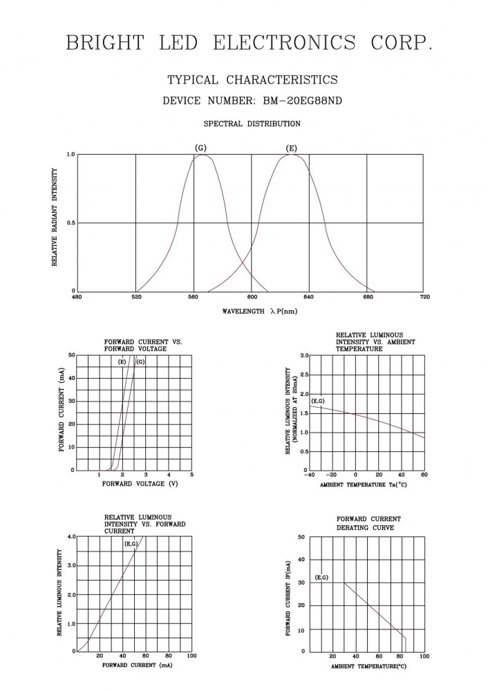 BM-20EG88ND datasheet page 2