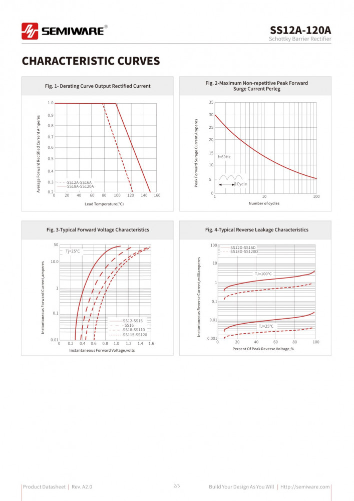 SEMIWARE SS12A datasheet page 2