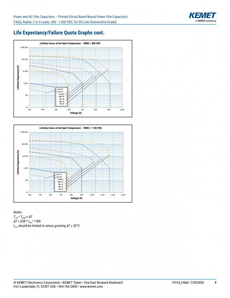 KEMET C4AQ datasheet page 8