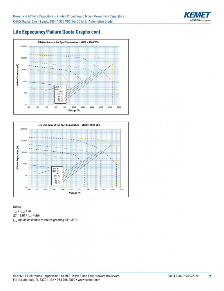 KEMET C4AQ datasheet page 9