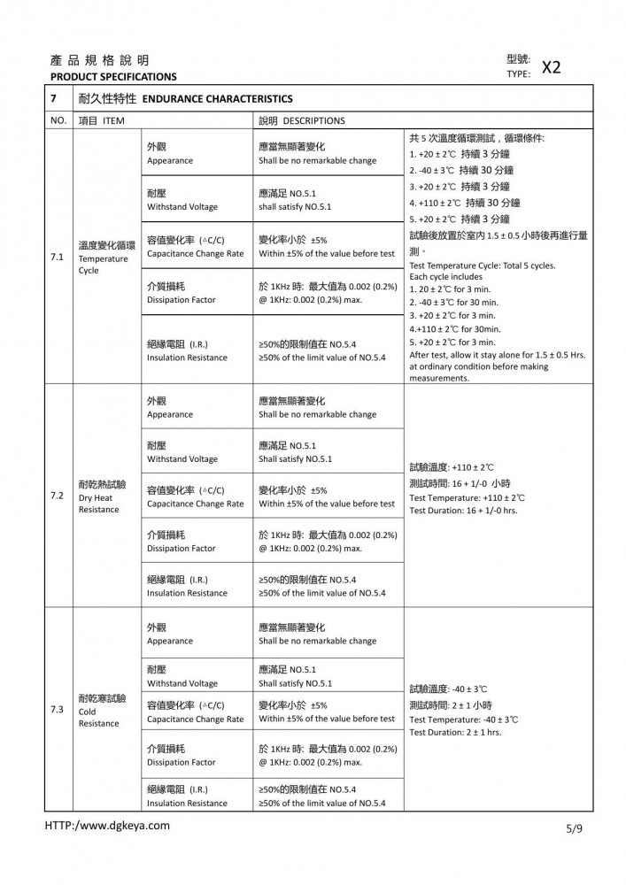 KYET approval document page 5